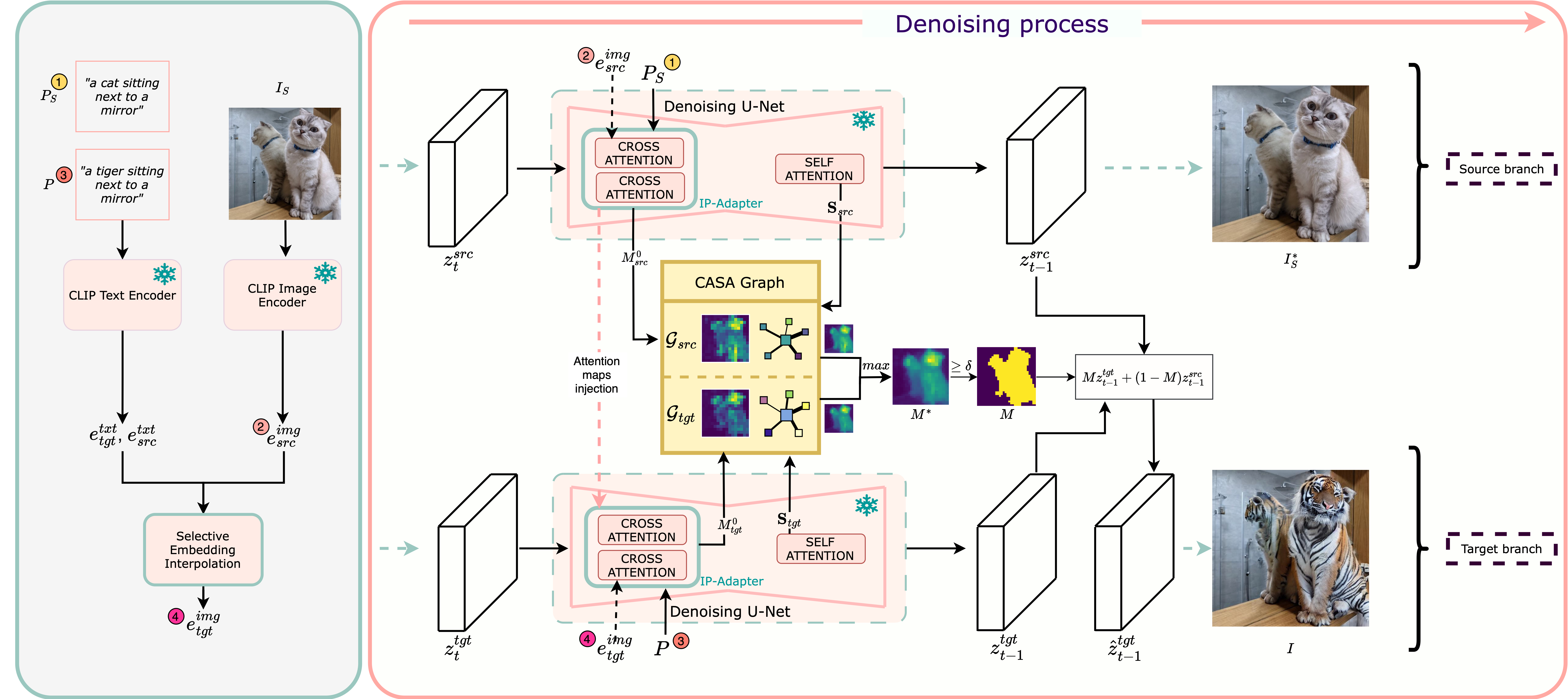 LOCATEdit : Graph Laplacian Optimized Cross Attention for Localized Text-Guided Image Editing