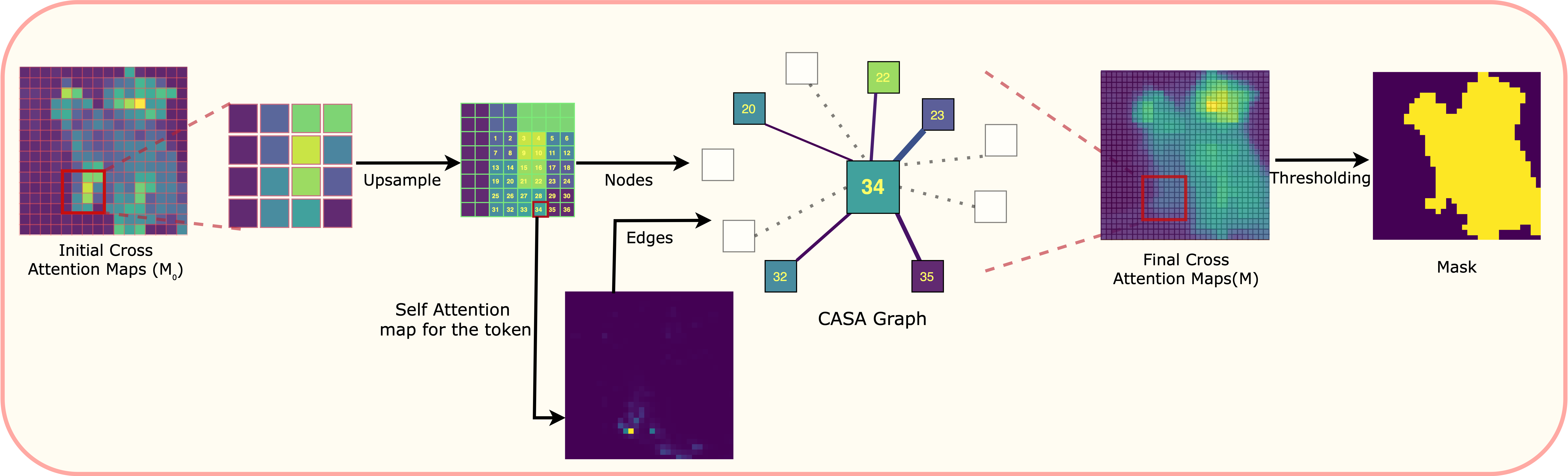 LOCATEdit : Graph Laplacian Optimized Cross Attention for Localized Text-Guided Image Editing